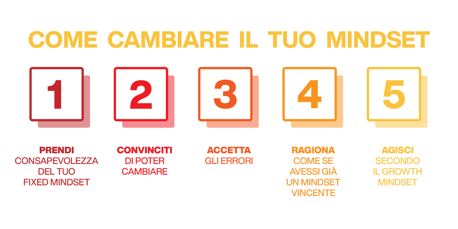 Cos’è il mindset e come sfruttarlo per far crescere la tua azienda