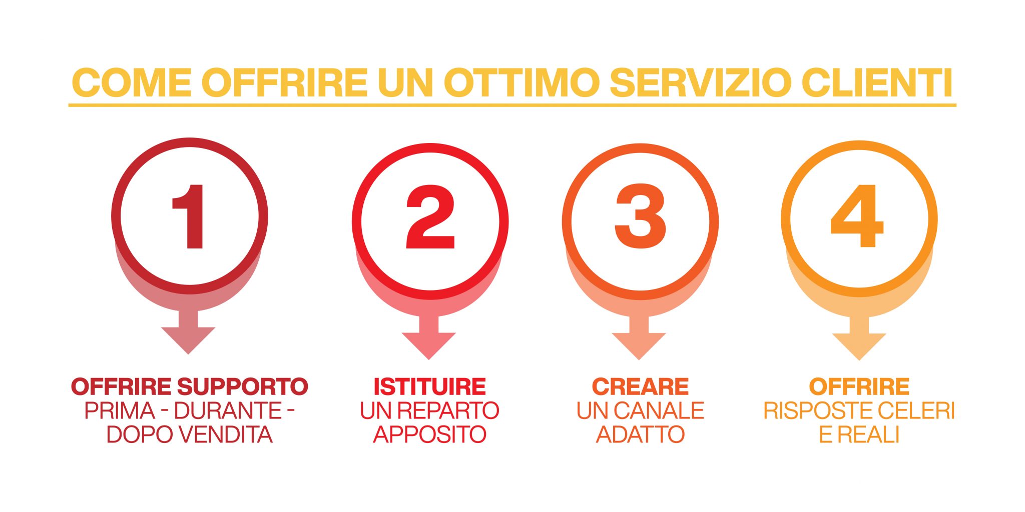 Come fidelizzare i clienti per un business vincente (con esempi ...