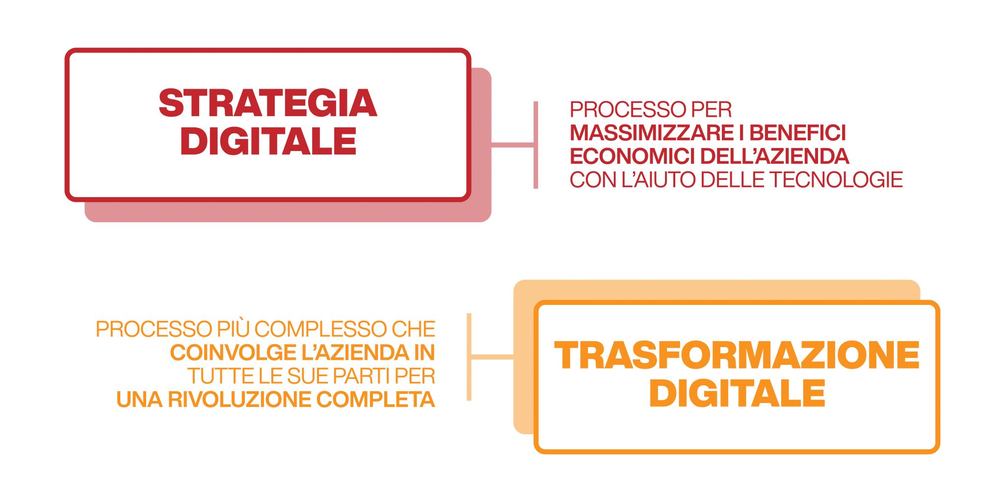 La Trasformazione Digitale delle aziende in Italia - Mirko Cuneo