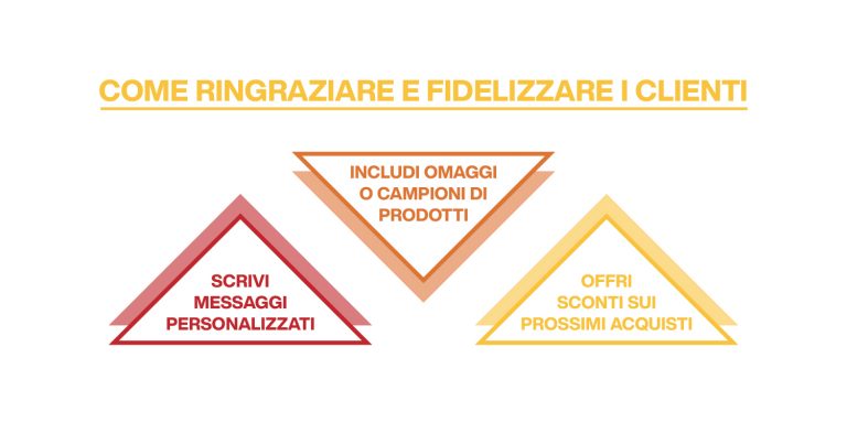 Frasi per ringraziare i clienti e costruire fiducia - Mirko Cuneo