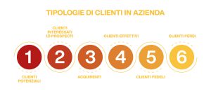 Gestione dei clienti efficace in azienda - Mirko Cuneo